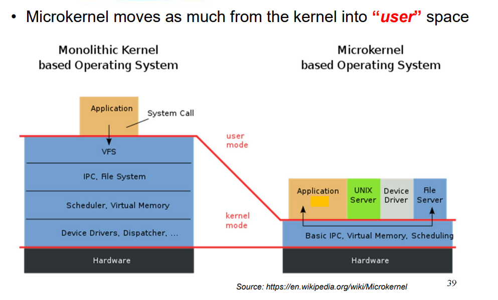 Chapter 2 System Structures - Crown Tako Shoka